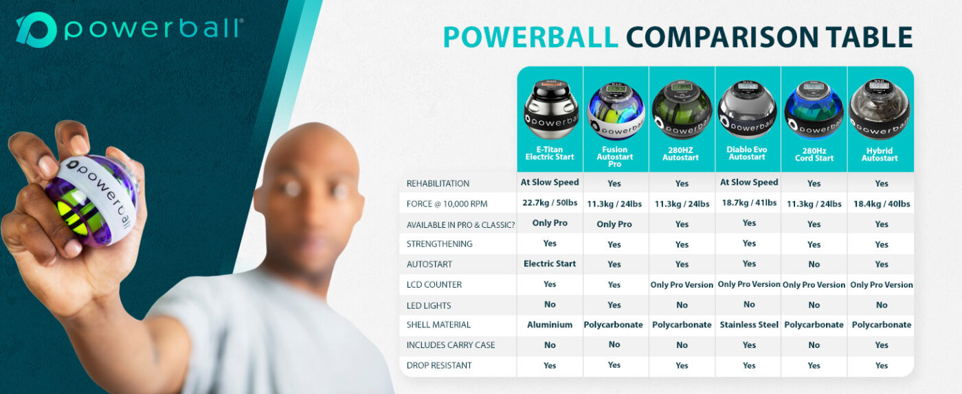 Powerball Gyroscope 280Hz Fusion Autostart Pro - Powerball